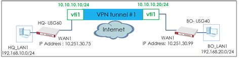 VPN Konfigurieren Sie IPSec Site To Site VPN Mit VTI Zyxel Support