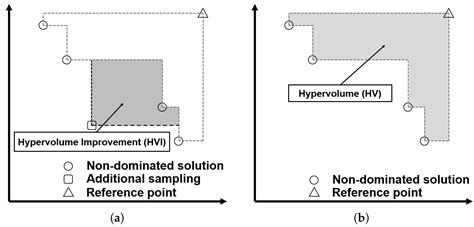 applied sciences free full text multi fidelity multi objective efficient global optimization