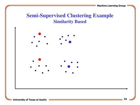 ppt semi supervised clustering and its application to text clustering and record linkage