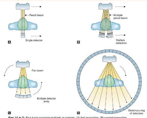 The Endo Blog Cone Beam Computed Tomography CBCT A 50 OFF