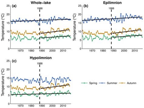 hess relations a data based predictive model for spatiotemporal variability in stream water