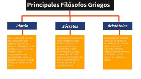 Principales Fil Sofos Griegos
