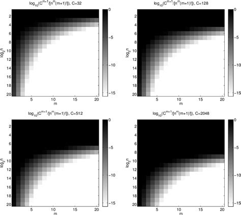 figure 1 from aggressively truncated taylor series method for accurate computation of