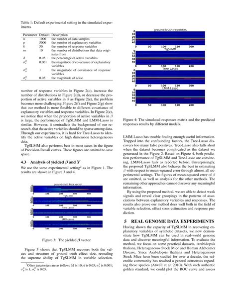 sparse variable selection on high dimensional heterogeneous data with tree structured responses