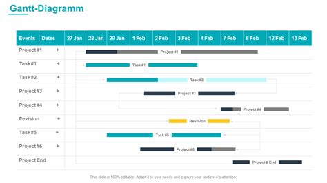 30 besten PowerPoint Vorlagen für Gantt Diagramme für eine