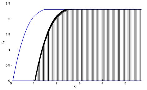 controlled robust invariant sets computed by considering parameters download scientific