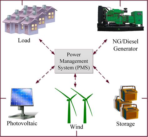 smart microgrids to help data centers farm communities use locally produced power