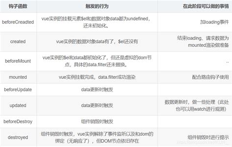 vue生命周期钩子函数有哪些 vue生命周期钩子函数有哪些 csdn博客