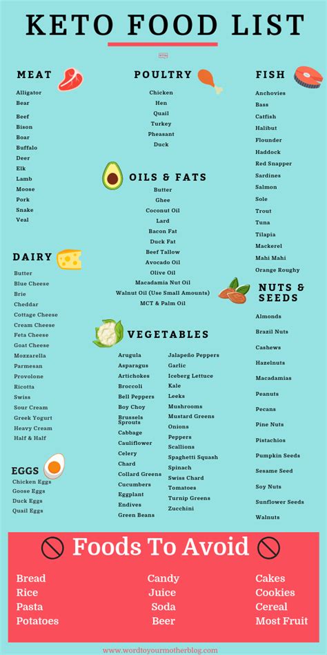 Beginner Printable Keto Food Lists