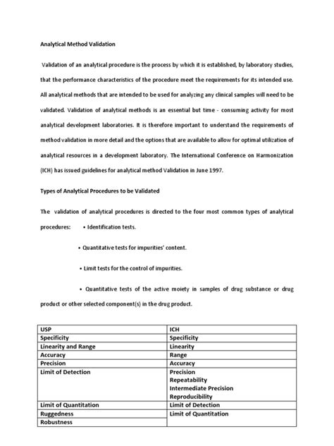 analyical method validation pdf detection limit accuracy and precision