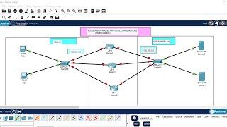 Part 1 Hsrp Configurations How To Configure Hot Standby Router Protocol