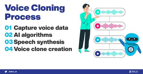 What Is Voice Cloning And How Does It Work Skim AI