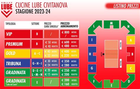 Superlega La campagna abbonamenti della Cucine Lube già vola Macerata