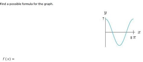 solved find a possible formula for the graph f x find