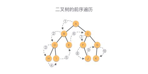 算法数据结构基础——二叉树的遍历（前序、中序、后序、层序）及python实现 二叉树层次遍历 csdn博客