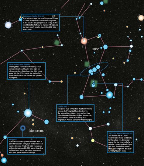 Naked Eye Binocular Targets All About Space Everand