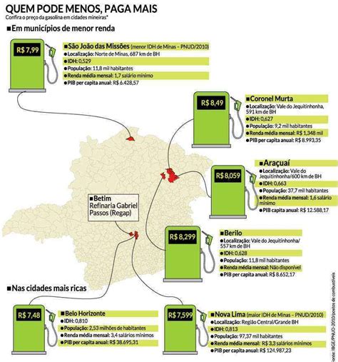 Qual é a cidade mais rica do estado de Minas gerais Leia aqui Quais