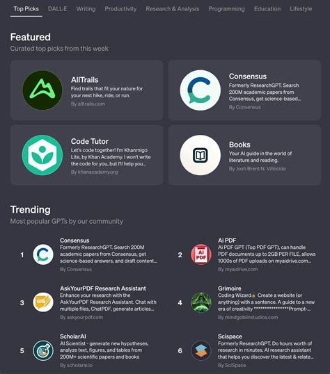 Gpt Store Launch Impacting Ai Innovation Landscape