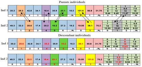 water free full text using a genetic algorithm with a mathematical programming solver to