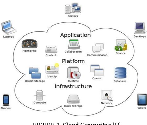 figure 1 from a review on divisible load scheduling and allocation on cloud computing semantic