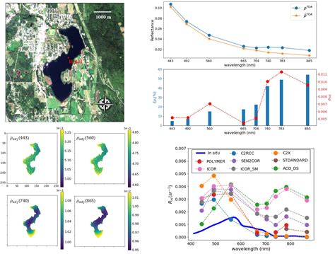 remote sensing free full text evaluation of atmospheric correction algorithms over lakes for