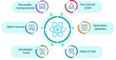 hire react js developer brightlogix
