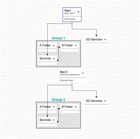 positioning nodes in gojs gojs northwoods software