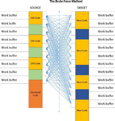 figure 6 from a hybrid data differencing and compression algorithm for the automotive industry