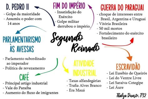 Segundo Reinado Segundo Reinado Resumo Segundo Reinado Mapas Mentais