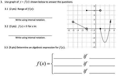 use graph of y f x shown below to answer the quest… solvedlib