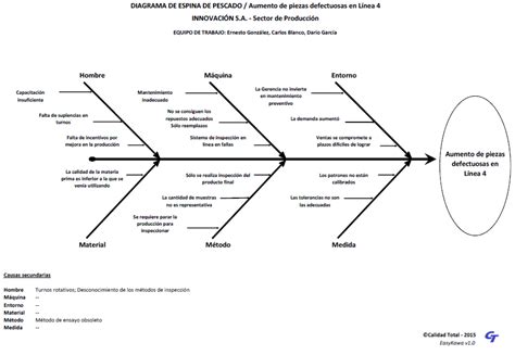 Diagrama De Ishikawa Excel