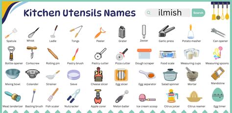 Kitchen Utensils Names Vocabulary In English And Images Ilmish