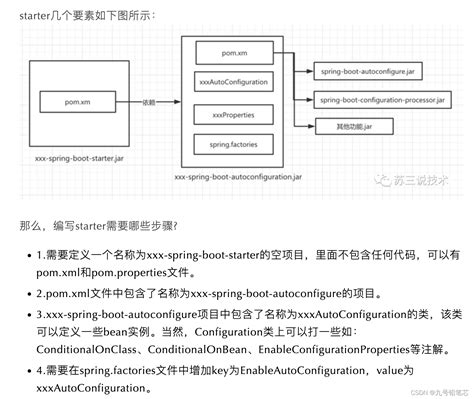 springboot是什么 忆云竹