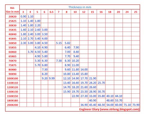 Steel Angle Weight Calculator Formula Blog Dandk