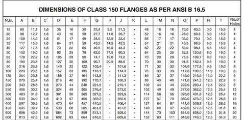 10 Flange Dimensions