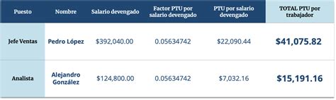 La Guía Definitiva de PTU o Reparto de Utilidades Fortia