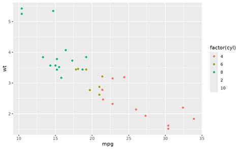 Expand The Plot Limits Using Data Expand Limits Ggplot2