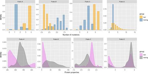 Deep Dive Into Machine Learning Models For Protein Engineering