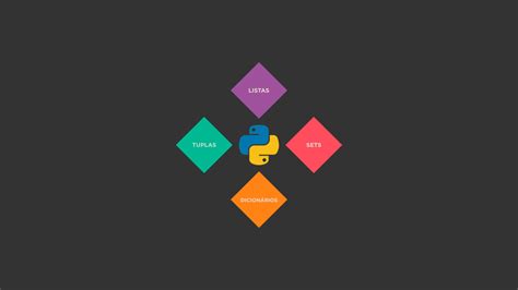 Tipos De Dados Python Librain