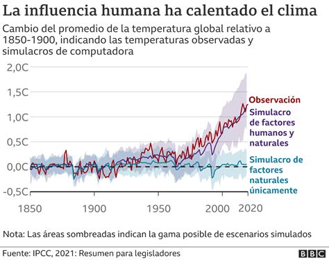 Medio ambiente las pruebas que demuestran que el cambio climático es