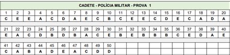 Concurso PM GO divulgados gabaritos preliminares de cadete Direção