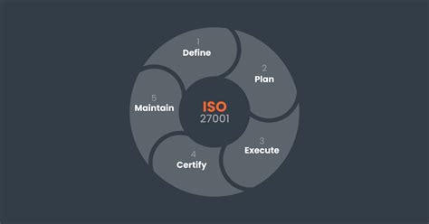 Iso Risk Management Framework