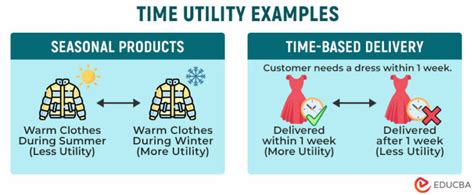What Is Economic Utility Types Examples How To Measure