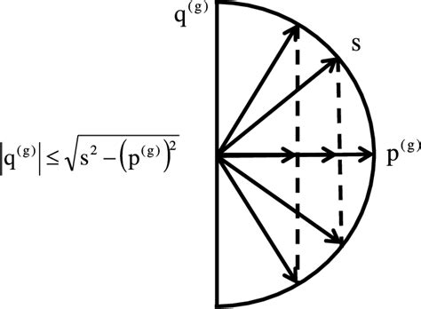figure 1 from distributed control of reactive power flow in a radial distribution circuit with