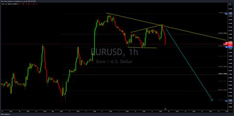 Oanda Eurusd Chart Image By Wave Trader Tradingview