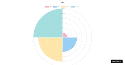 React Chartjs 2 Example Forked Codesandbox