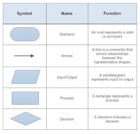 Information Processing Cycle Meaning Steps And Examples