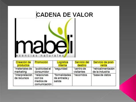 Cadena De Valor PPT