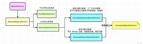 讲解 spring 实例化的不同方式及相关生命周期源码剖析 怎么修改spring中实例化方法 csdn博客