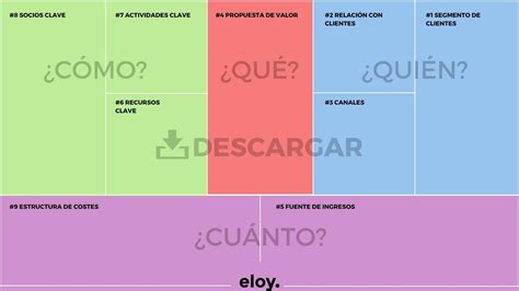 Modelo Canvas
